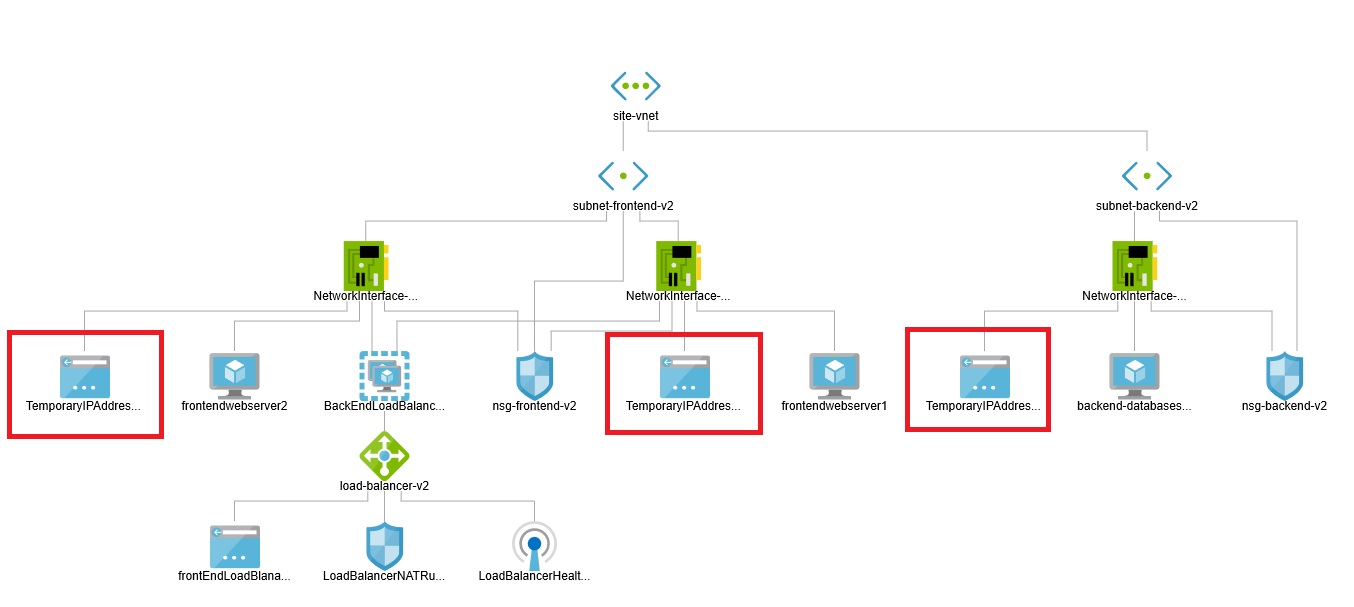 Scalable, HA, Secure WordPress on Azure – 7: Configuring Install ...